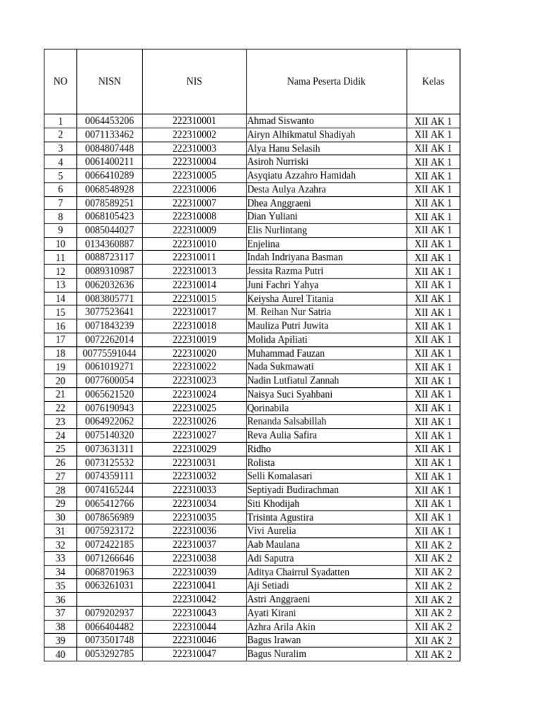 DATABASE UTAMA NILAI IJAZAH | PDF