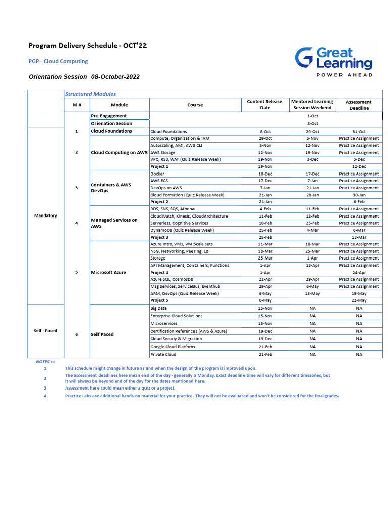 Cloud Computing Course Timeline Pdf Amazon Web Services Cloud