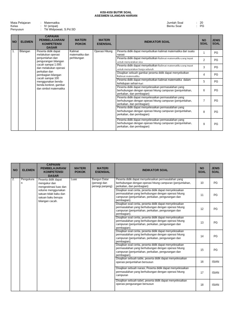 KISI-KISI SOAL UH BAB.XI KALIMAT MATEMATIKA KELAS 4 | PDF