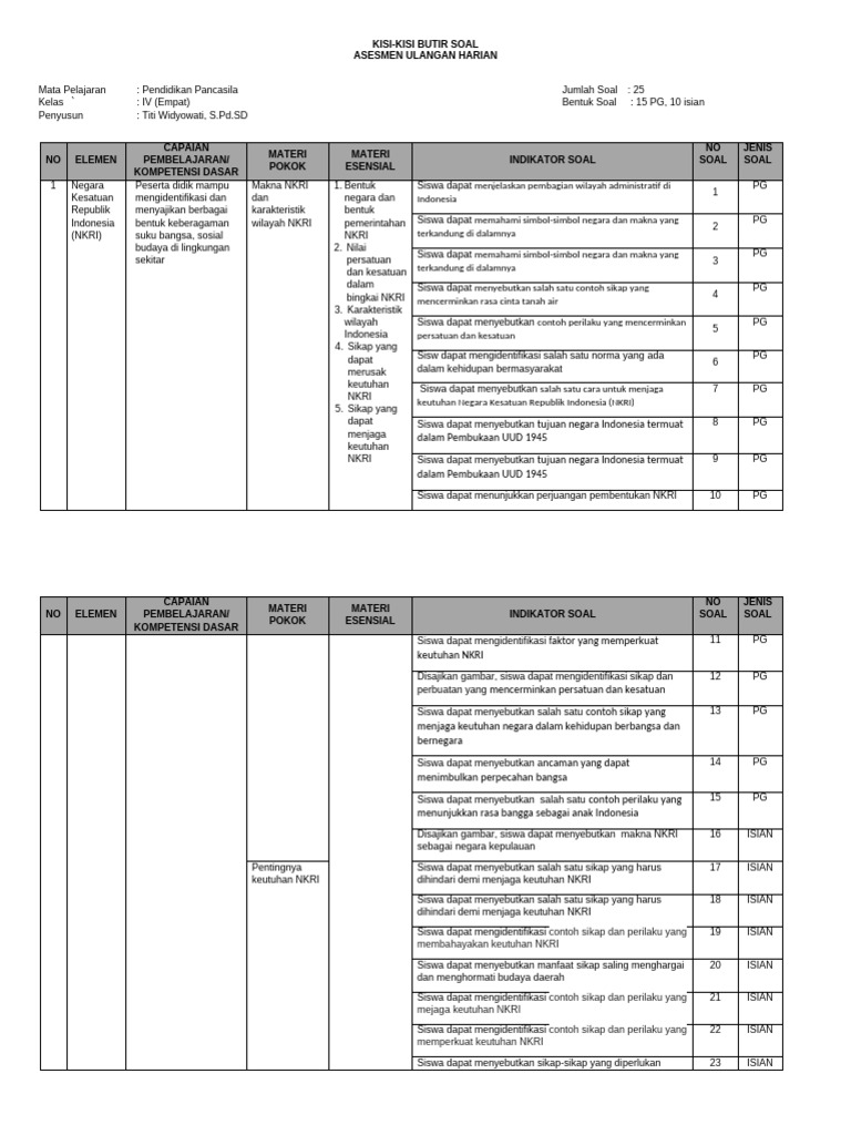 Kisi-Kisi Soal Uh PKN Bab. 4 Sem. 2 Kls. 4 | PDF