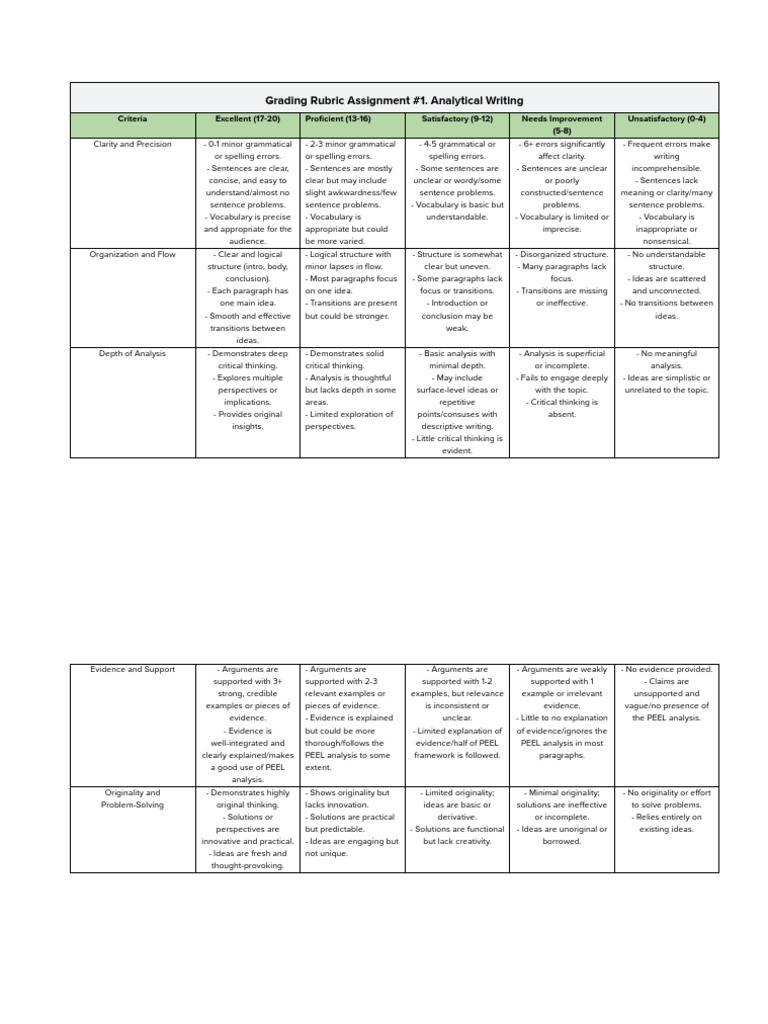 Grading Rubric Assignment #1 | PDF | Critical Thinking | Argument