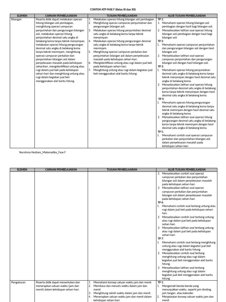 Contoh ATP Fase F Matematika Kelas XI-XII | PDF