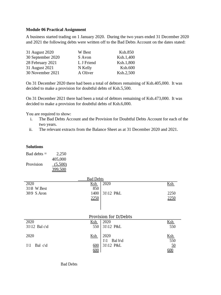 Module 06 Practical Assignment | PDF | Bad Debt | Debt