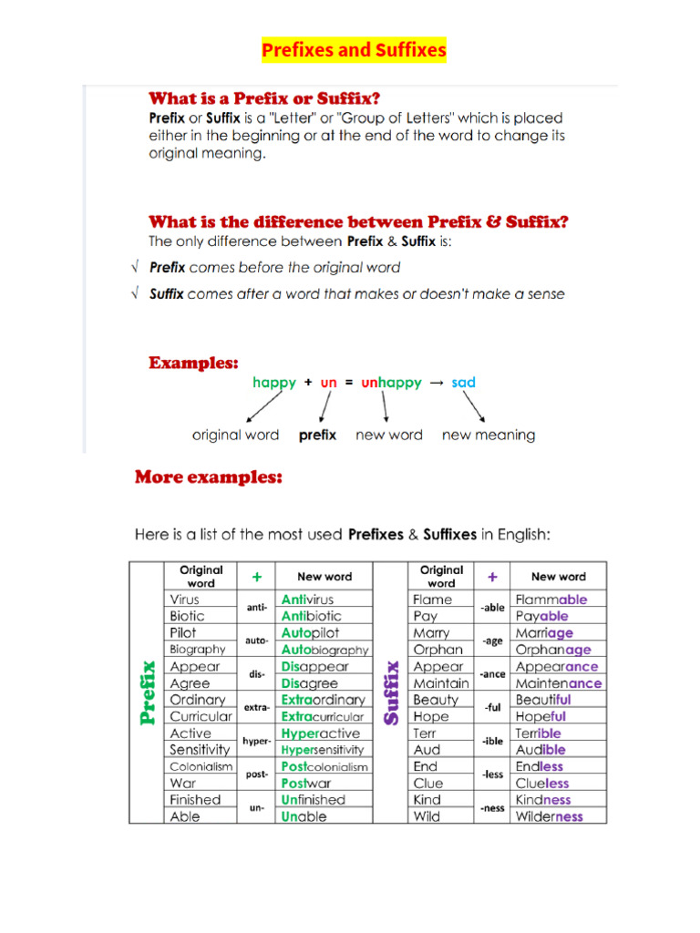 Prefixes Suffixes - 2bac | PDF