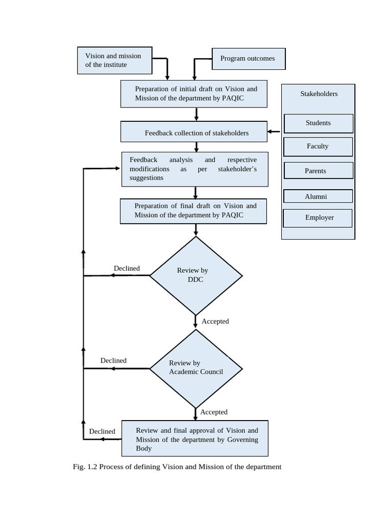 Flowchart 2 P 1 | PDF
