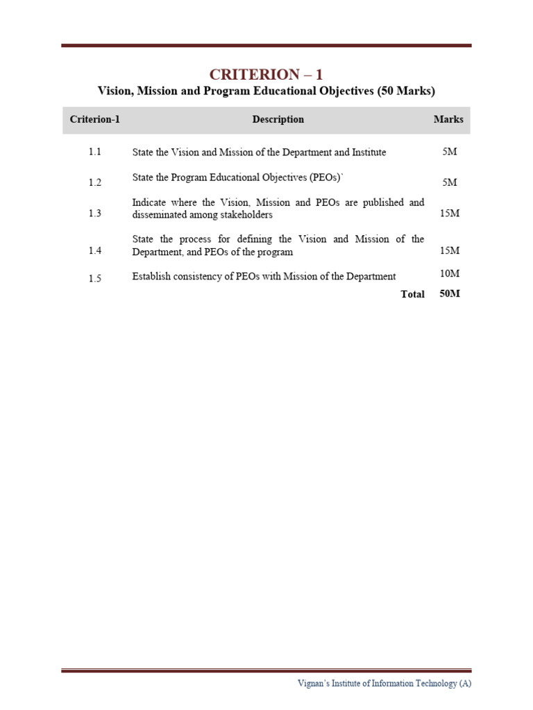 CRITERIA-1 | PDF | Engineering | Thought