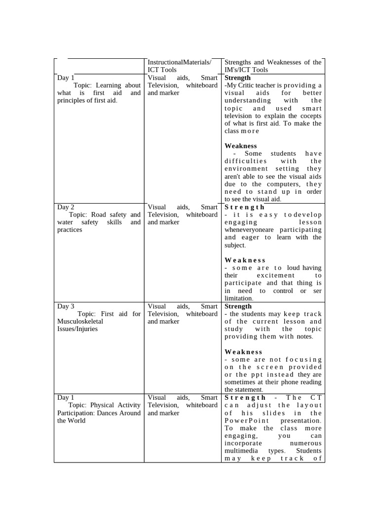 task4 | PDF | Educational Technology | Teaching
