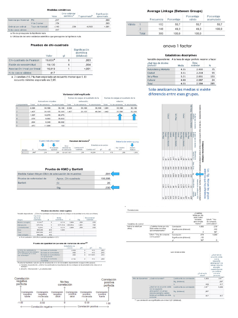 Analisis Factorial PDF | PDF