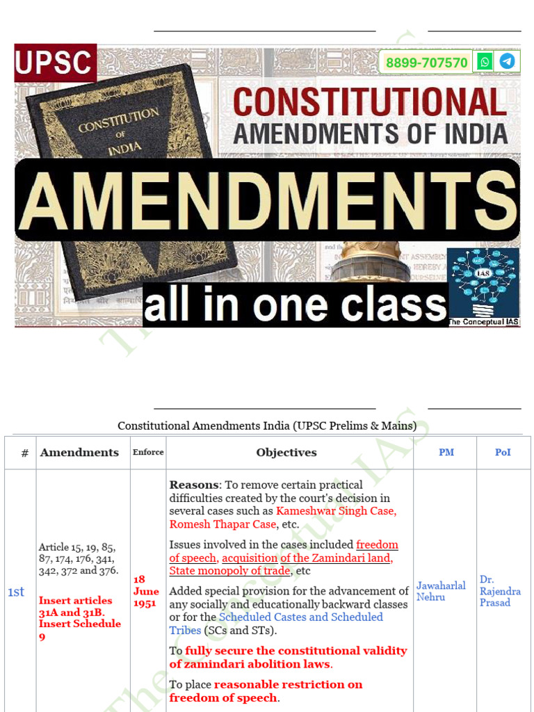 Constitutional Amendments UPSC 2024 (All 106) | PDF | Political Law ...