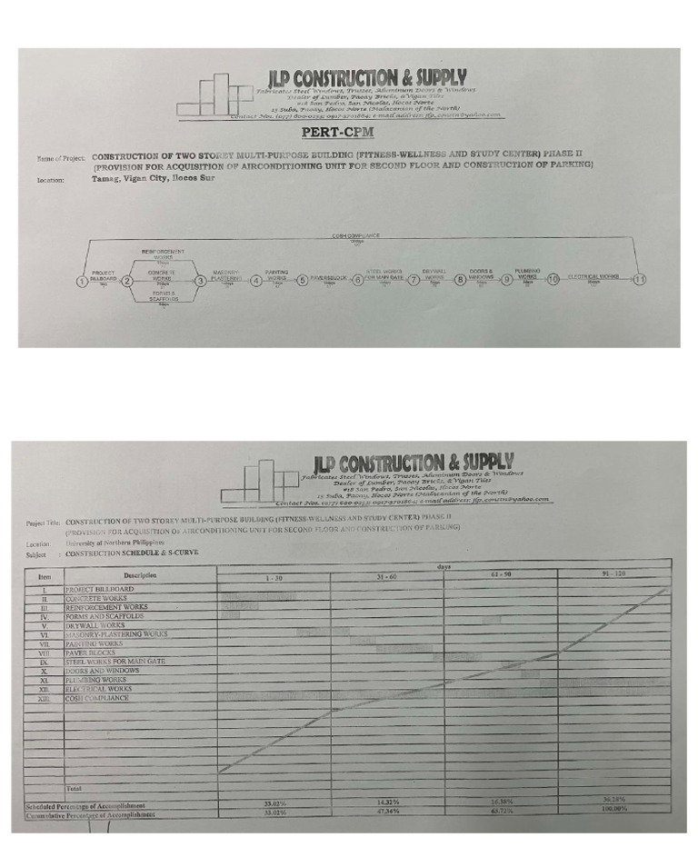 Pert CPM S Curve | PDF