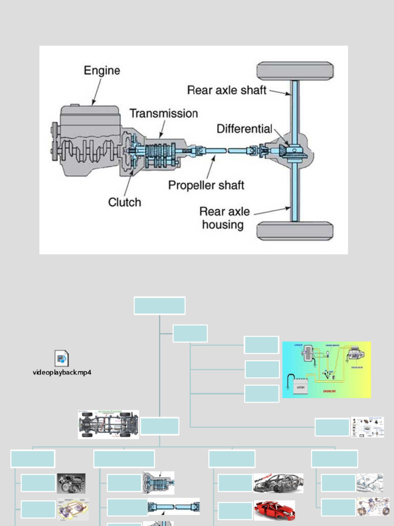 3 Transmission and Transaxles System From Automobile | PDF | Clutch ...