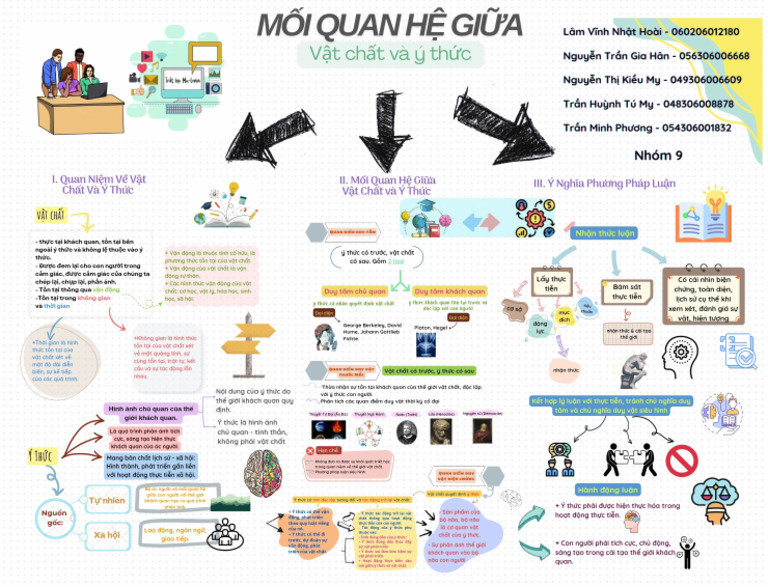 011900510505 - Nhóm 9 - SDTD | PDF