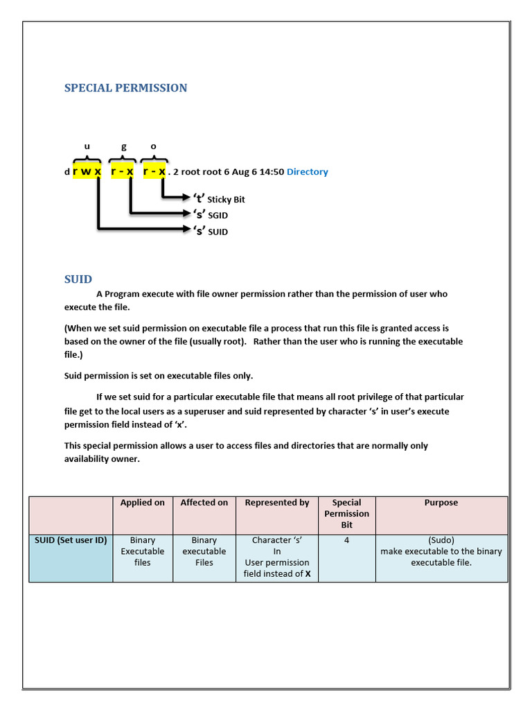 Special Prmission | PDF | Utility Software | System Software