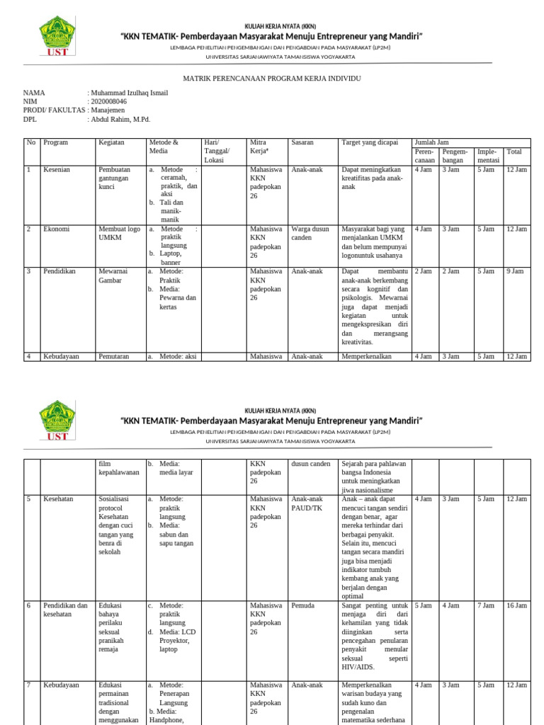 Matrik Program Kerja Individu - M Izulhaq Ismail | PDF