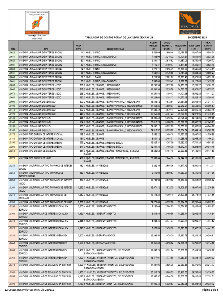12 Costos Paramétricos IMIC Dic 250112 | PDF
