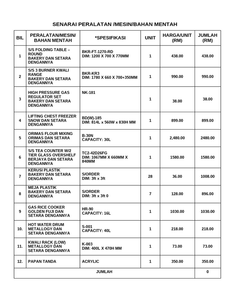 Senarai Peralatan Mohon Bantuan Risda | PDF
