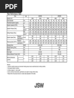 JSW Injection Molding Machine Specs | PDF