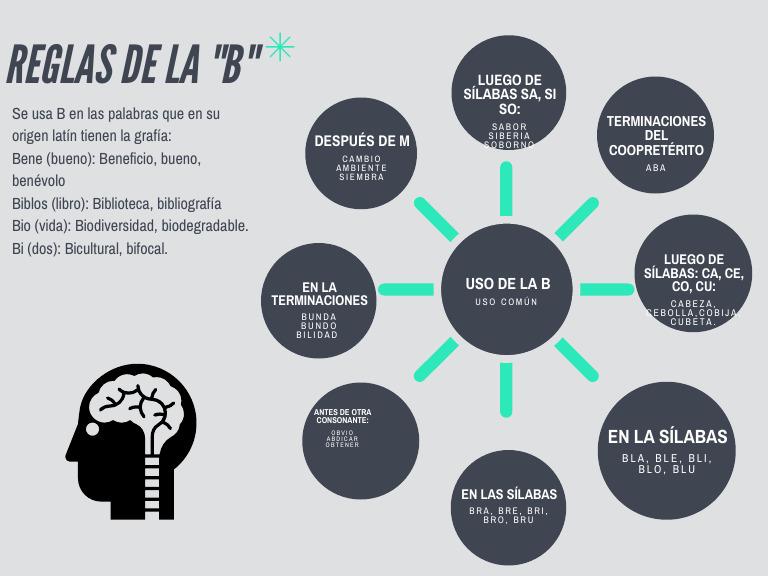 Reglas del uso de la letra B | PDF