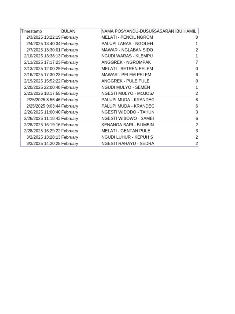 Laporan Komdat Microsite Posyandu (Jawaban) | PDF