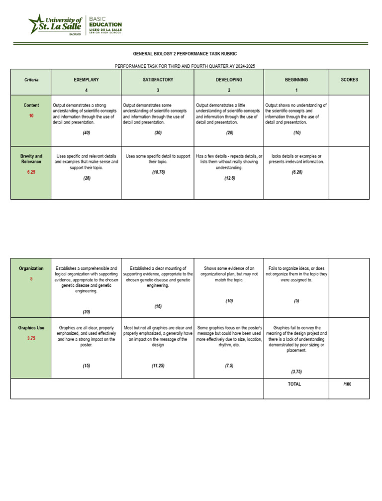 Performance Task Rubric | PDF | Information | Science