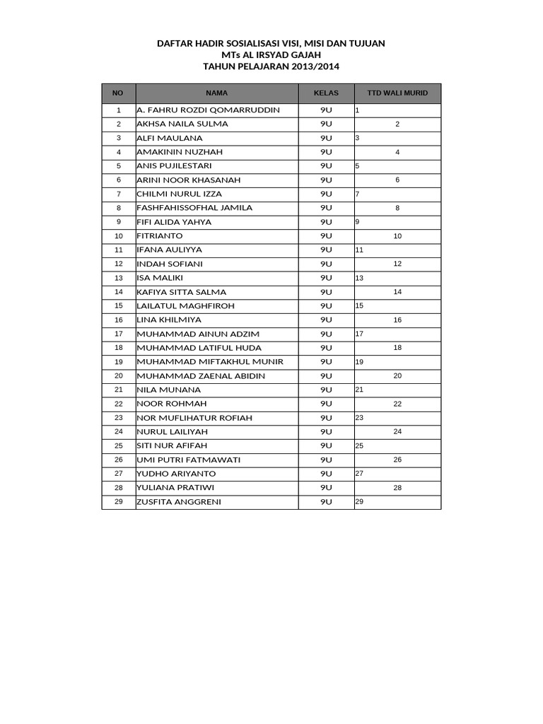 Daftar Hadir Wali Murid | PDF