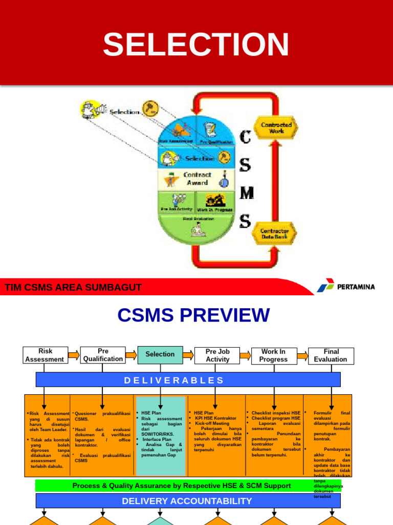04 Materi CSMS (Selection) | PDF