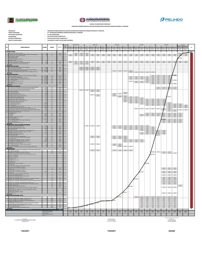 Jadwal Pelaksanaan Oke Print | PDF