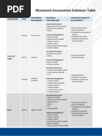 Beighton Score For Joint Hypermobility | PDF