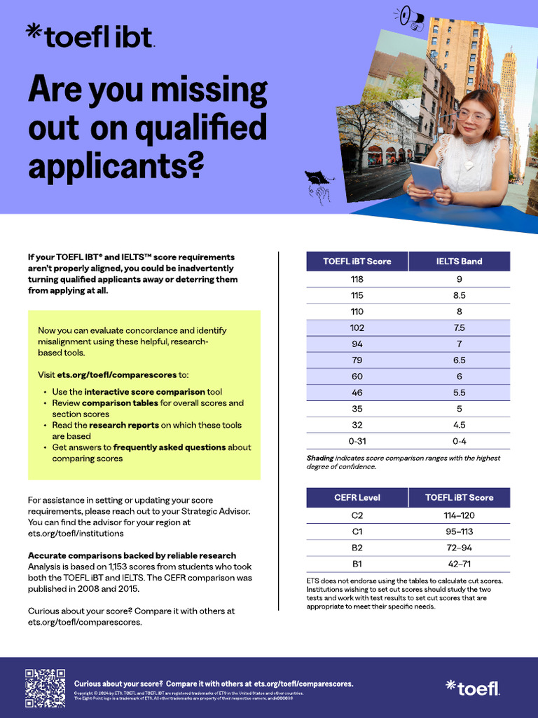 Toefl Ibt Score Alignment Qualified Applicants | PDF | Test Of English ...