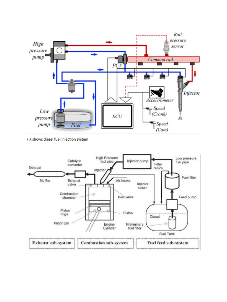 Fig Diesel Fuel Injection System | PDF