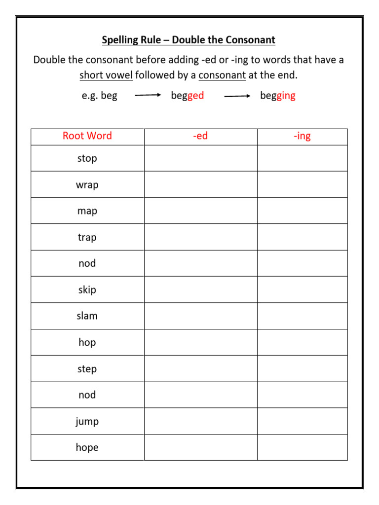 Double Consonant Spelling Rules | PDF