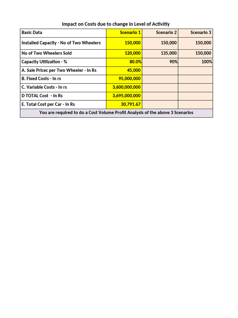 MAC - CVP Analysis - CW - Sec C | PDF | Profit (Economics) | Cost