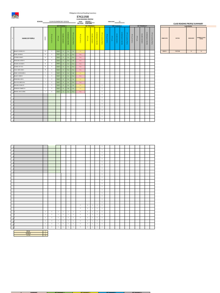 Grade 5 Reading Profile Summary | PDF | Reading Comprehension | Linguistics