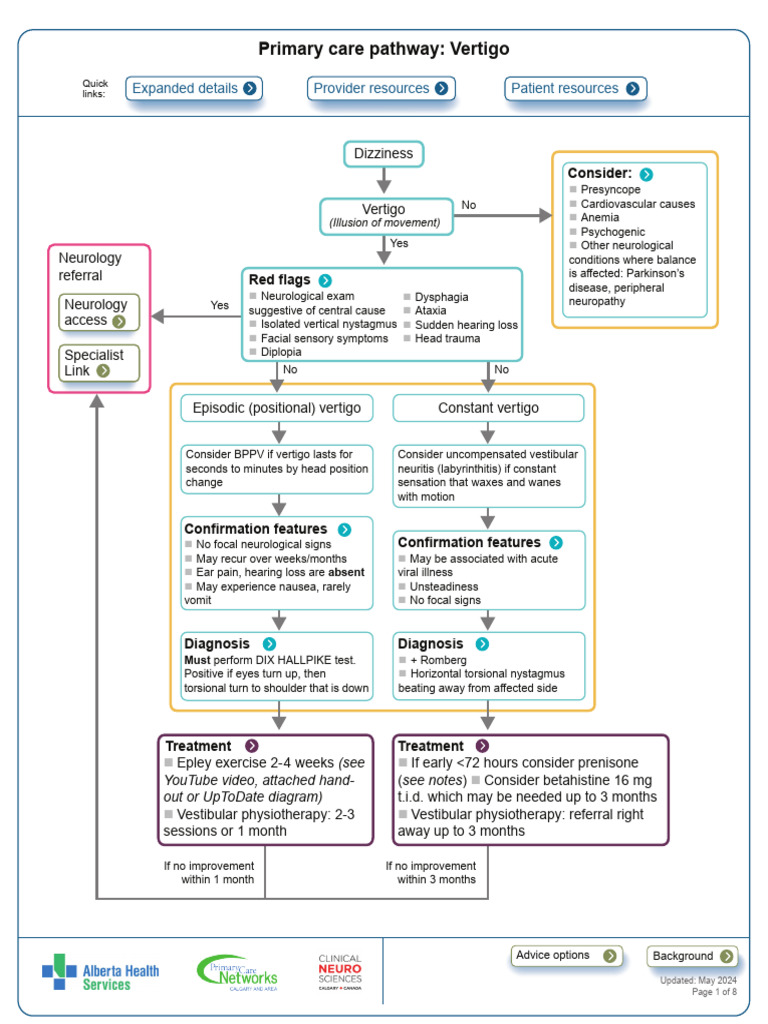Neurology Vertigo Pathway | PDF | Vertigo | Clinical Medicine