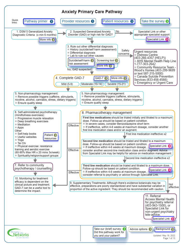 CZ Anxiety Pathway | PDF | Mental Disorder | Generalized Anxiety Disorder