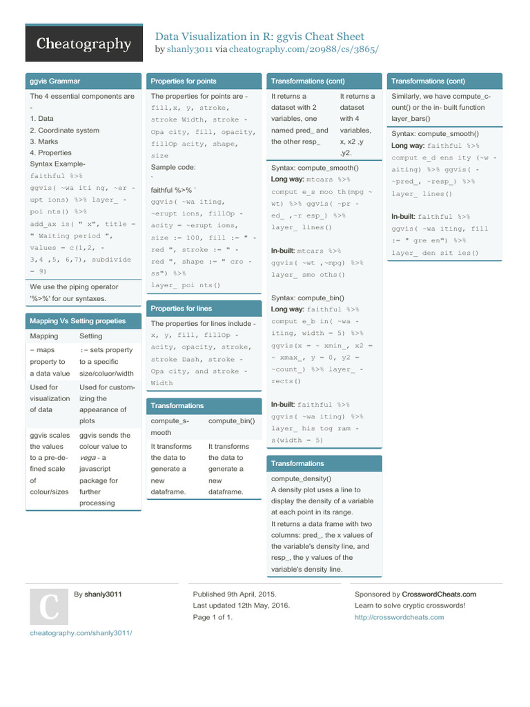 ggvis Cheat Sheet for Data Visualization | PDF