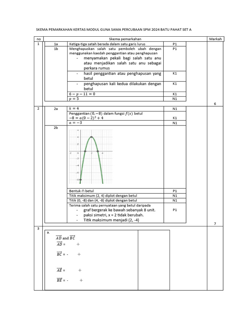 Skema K2 Matematik Tambahan Johor Batu Pahat Set 1 | PDF