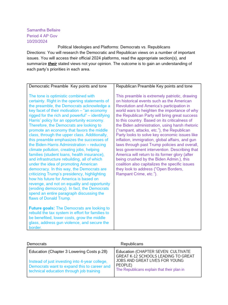 2024 Political Platforms: Democrats vs. Republicans | PDF | Cost Of ...