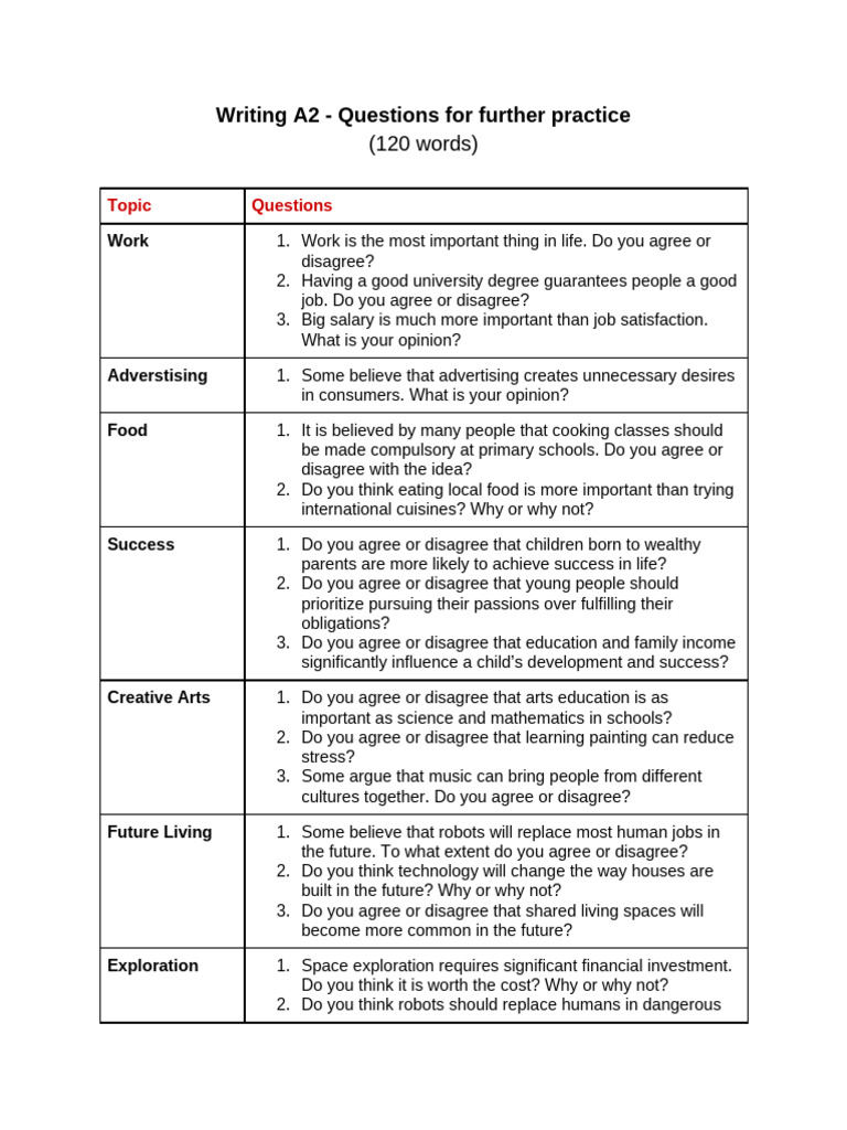 Writing A2 - Questions For Further Practice | PDF | Communication ...