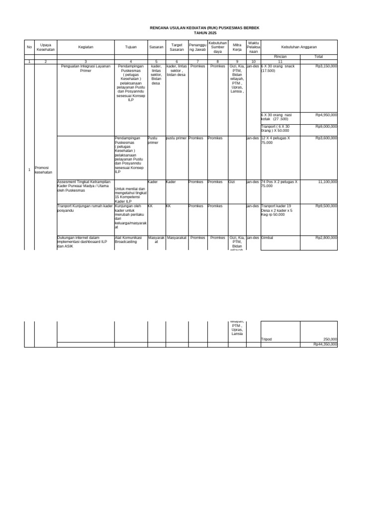 RUK 2025 Promkes | PDF