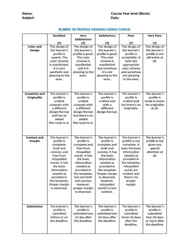 Canva Profile Making Rubric | PDF