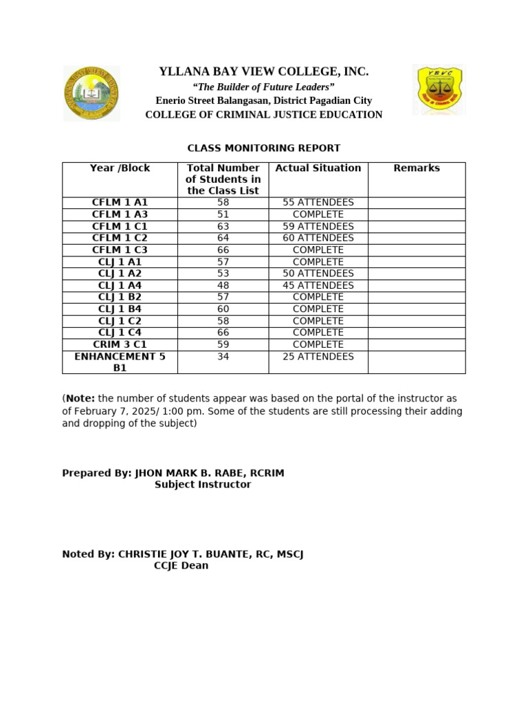 Class-Monitoring-Report | PDF