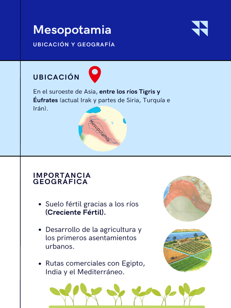 Fichas MESOPOTAMIA ALAN | PDF | Mesopotamia | Babilonia
