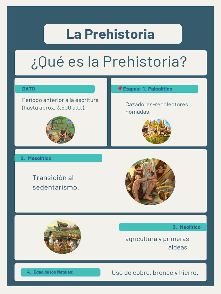 Fichas PREHISTOTRIA ALAN | PDF | Neolítico | Homo