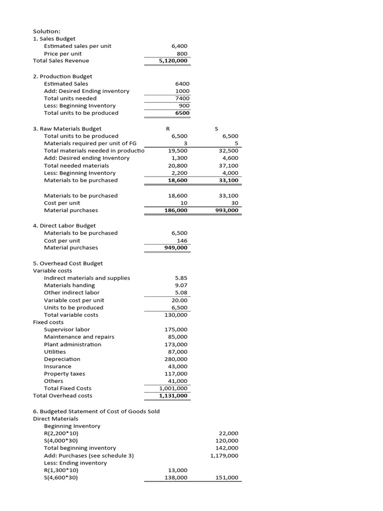 BUDGETING-SAMPLE-PROB-SOLUTION | PDF | Equity (Finance) | Expense