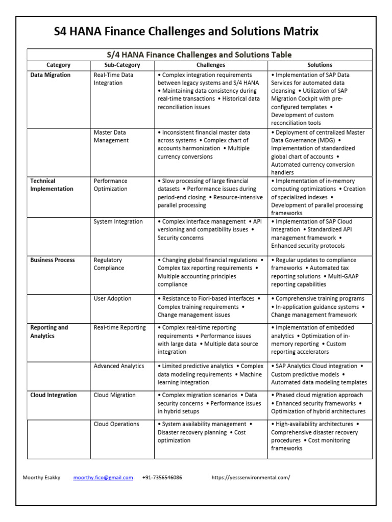 S4 HANA Finance Challenges and Solutions Matrix | PDF | Cloud Computing ...