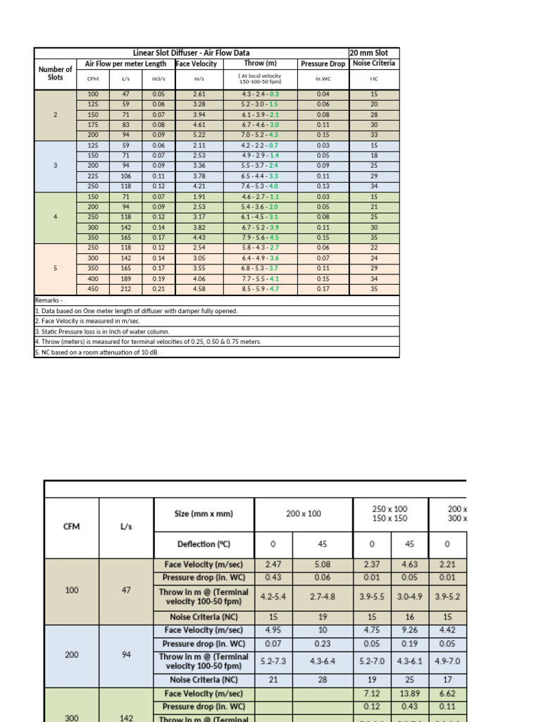 Air Outlet - Schedule | PDF | Valve | Decibel