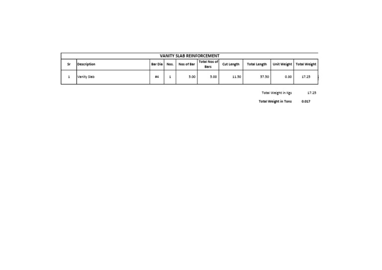 Vanity Slab Reinforcement Details | PDF