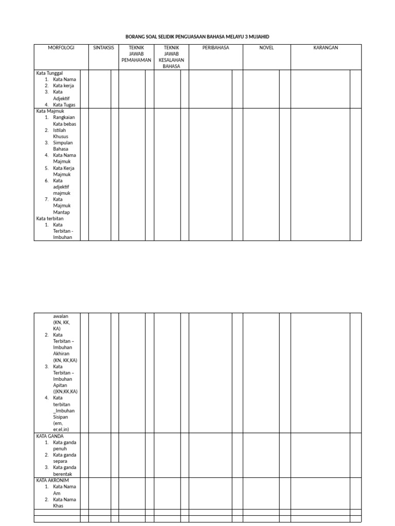Borang Soal Selidik Penguasaan Bahasa Melayu 3 Mujahid | PDF
