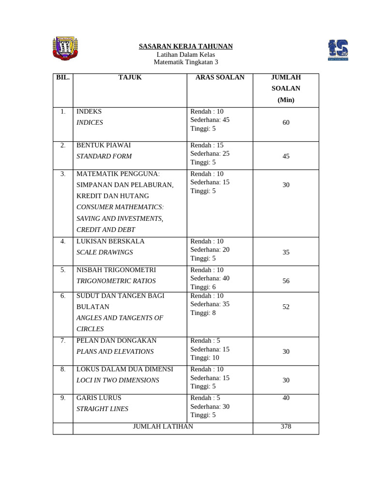 SKT Latihan T3 2025 | PDF